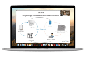 Automating Cell Splitting | Cell Passaging Automation